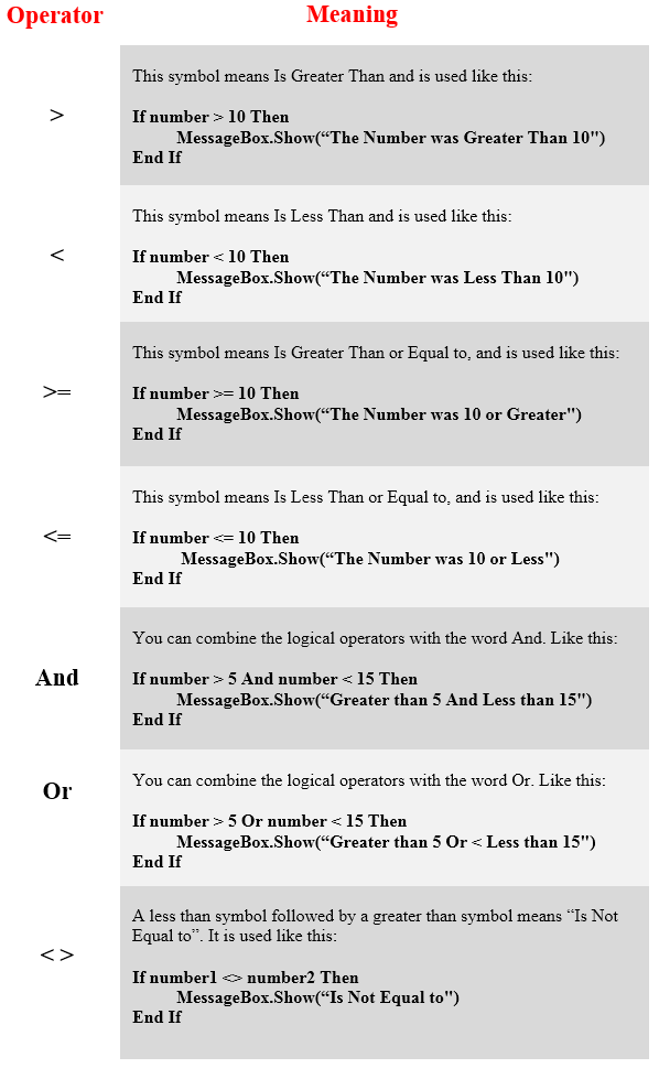 Operadores condicionales - informaticamadridmayor.es